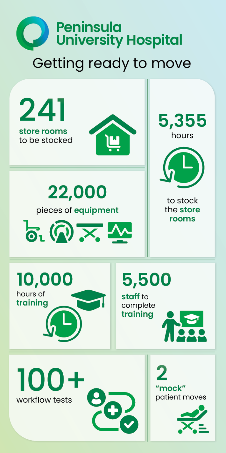 Peninsula University Hospital - Bayside Health Peninsula