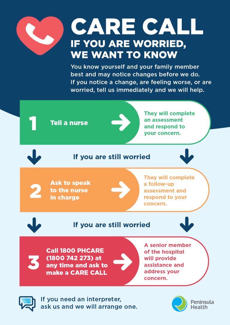 CARE CALL - Peninsula Health