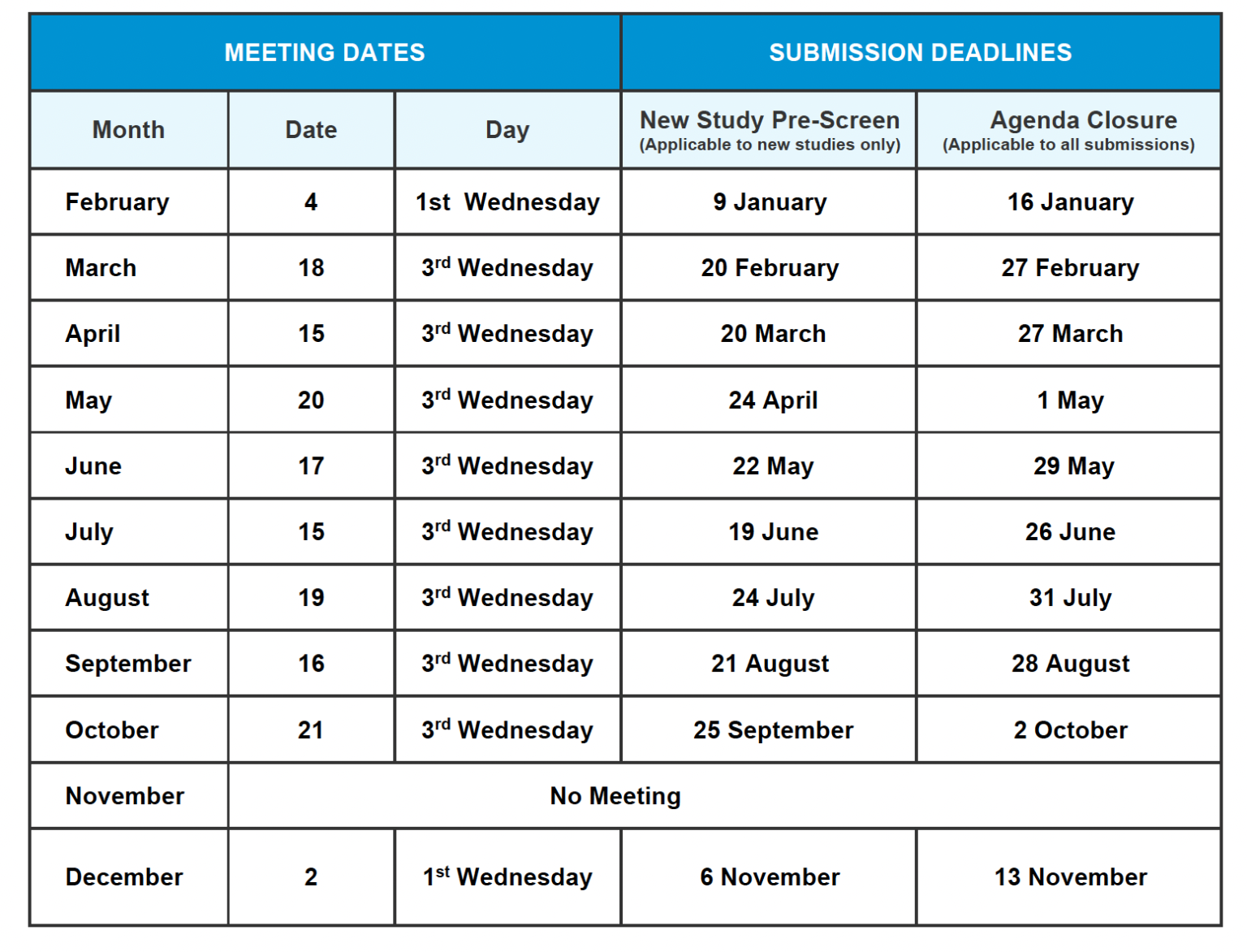 Committees - Bayside Health Peninsula